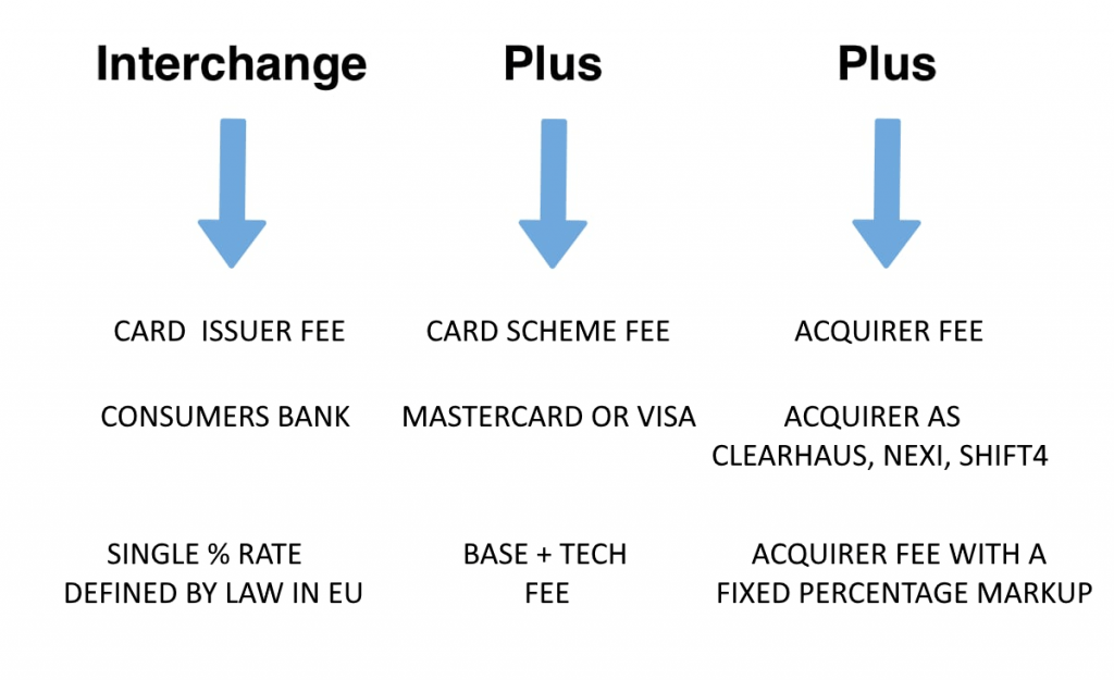 What is IC++ pricing models - IPP Europe